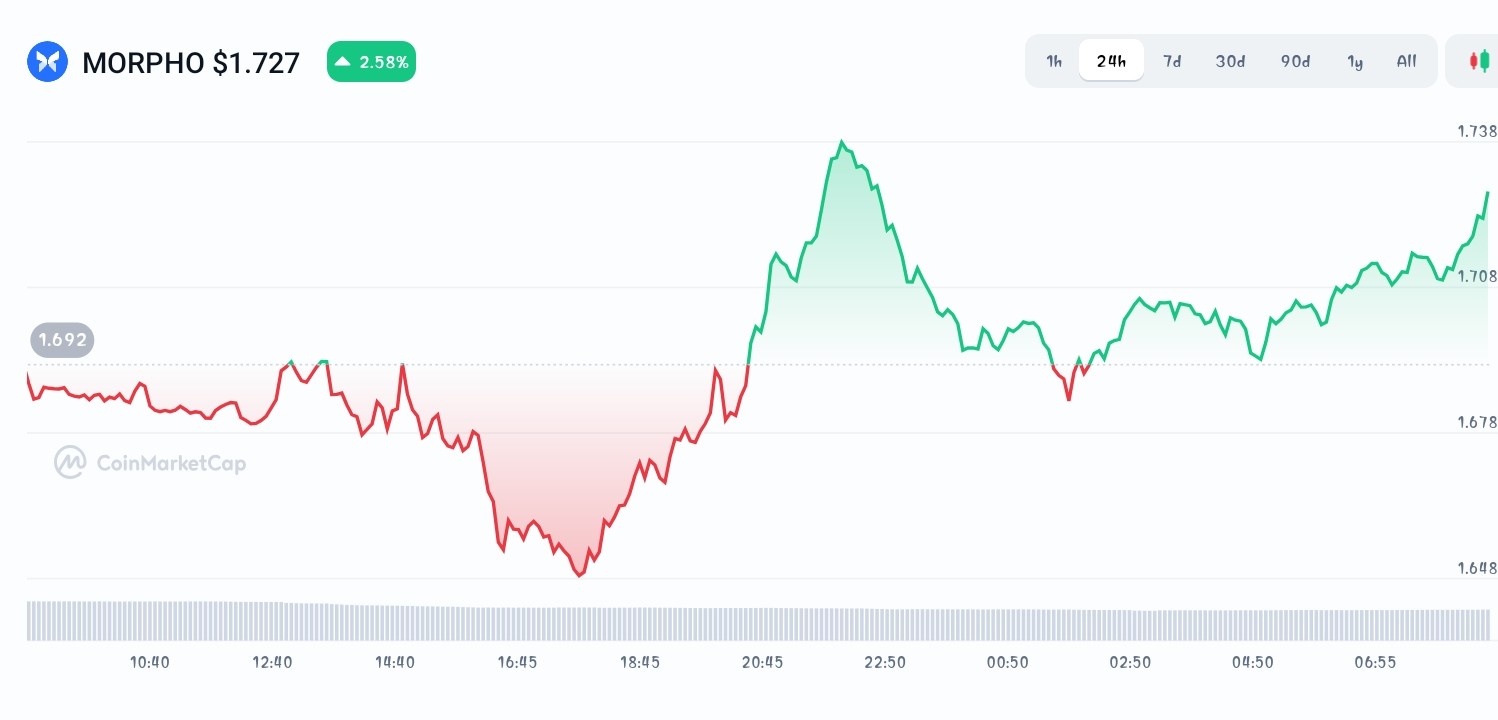 Top New Crypto Coins To Buy Now - Pepenode, Morpho, Avantis - CoinNews