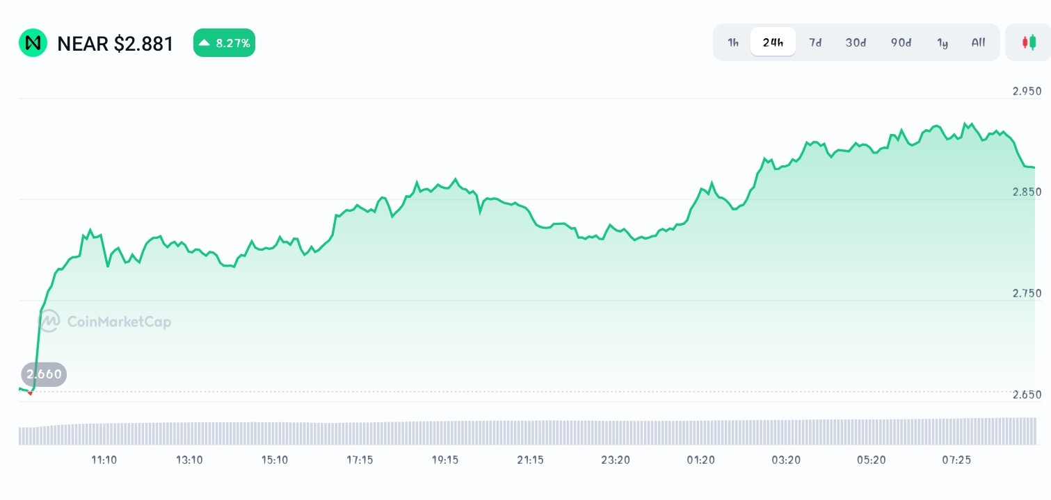 Best Crypto To Buy Now For Explosive Growth in 2025 - Best Wallet Token ...