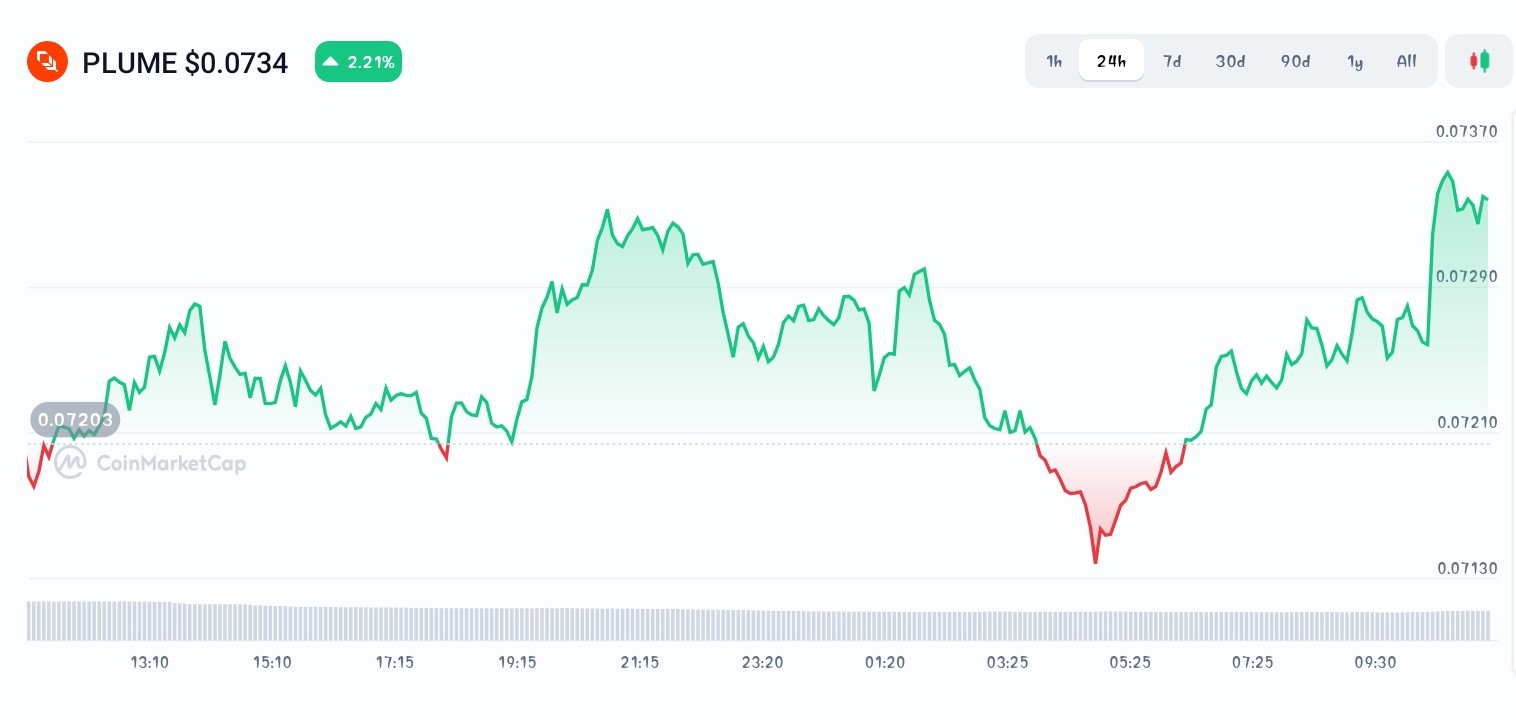 Best New Crypto Coins To Watch Today, Oct 26 - Maxi Doge, Plume, Anoma ...
