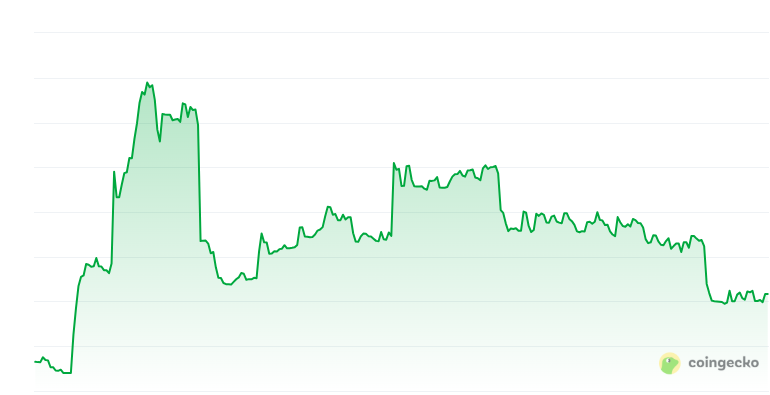 Best Meme Coins With Explosive Potential Today: Worthless, Pepenode ...