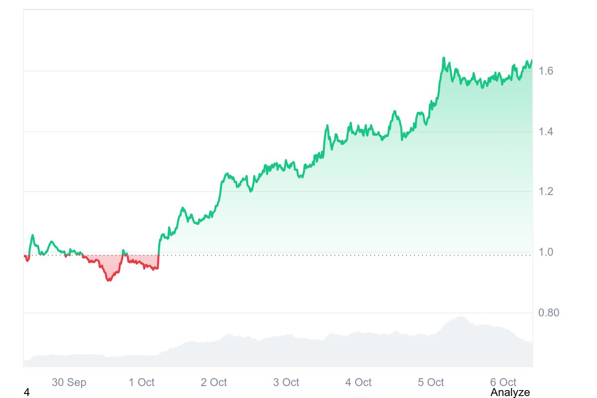 Best Meme Coins With Over 1M+ Holders Right Now — Pepenode, Popcat ...