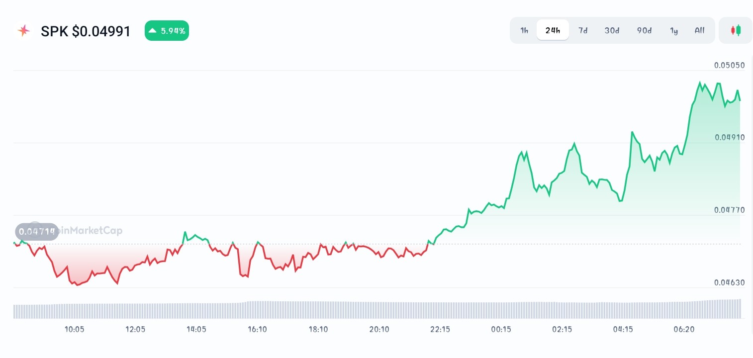 Best New Crypto Coins With High Growth Potential - Maxi Doge ...