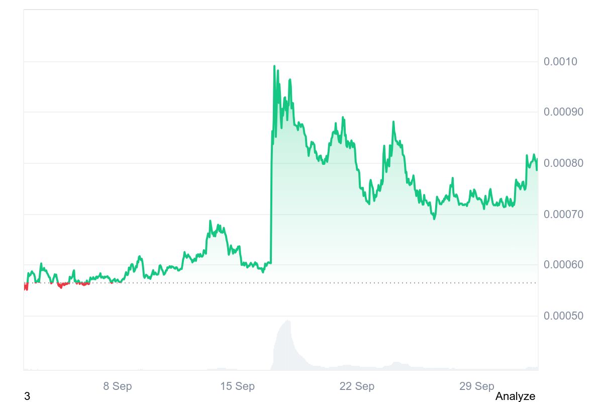Best Meme Coins to Invest In Before They Explode: Toshi, Bitcoin Hyper ...