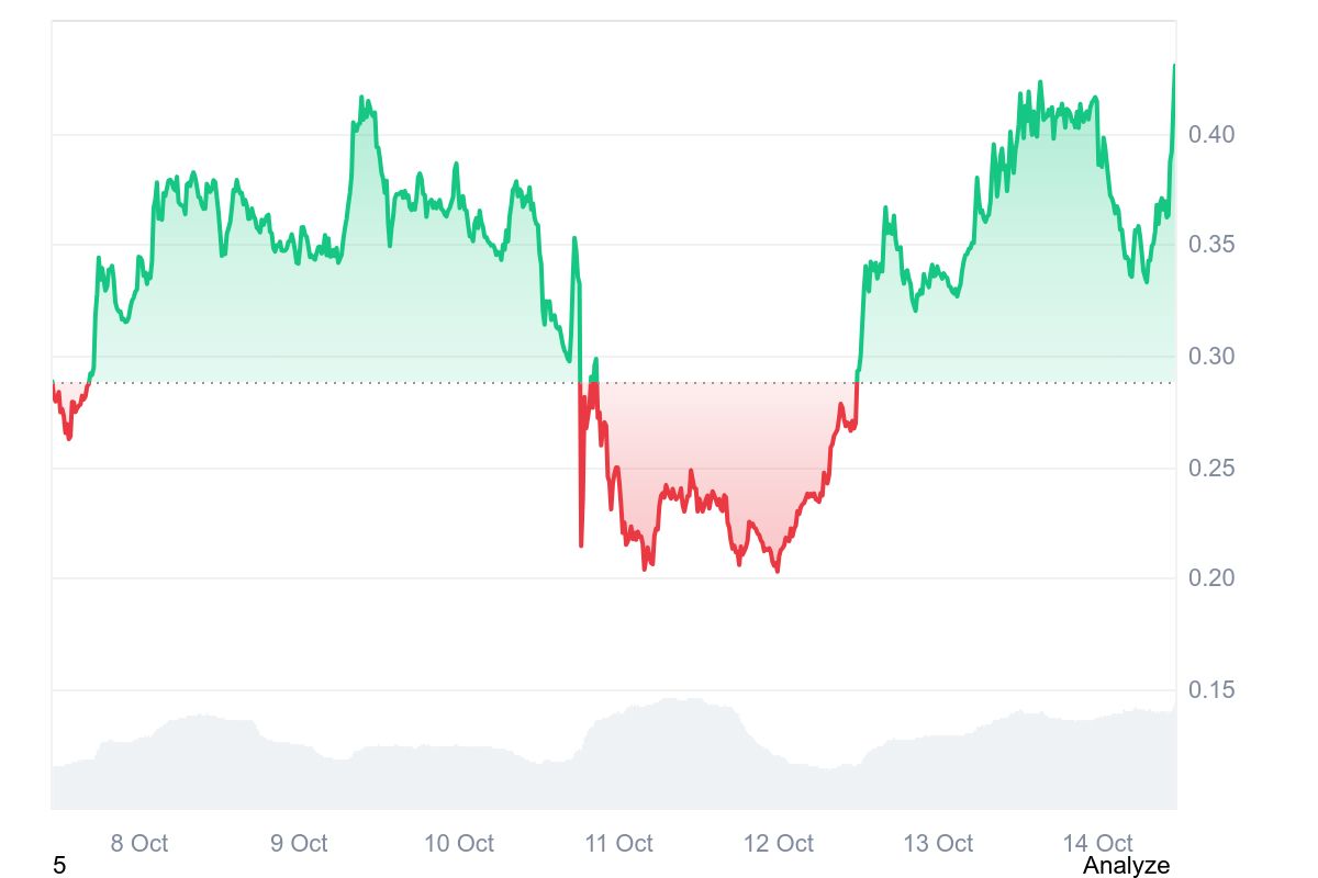Top Best Meme Coins Investors Are Watching in October: Maxi Doge ...