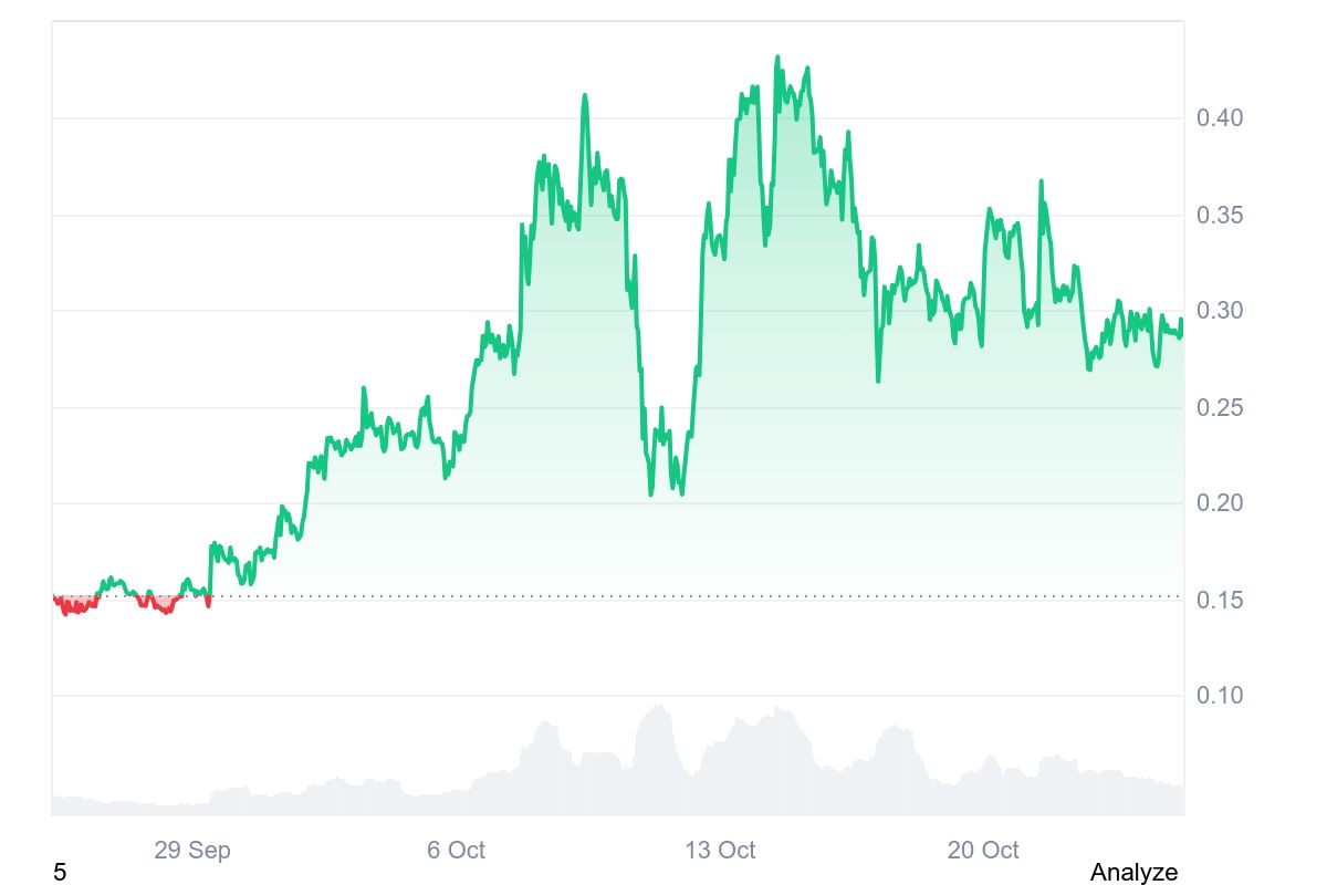 Best Meme Coins for 100x Gains in This Cycle: Meet Useless Coin ...