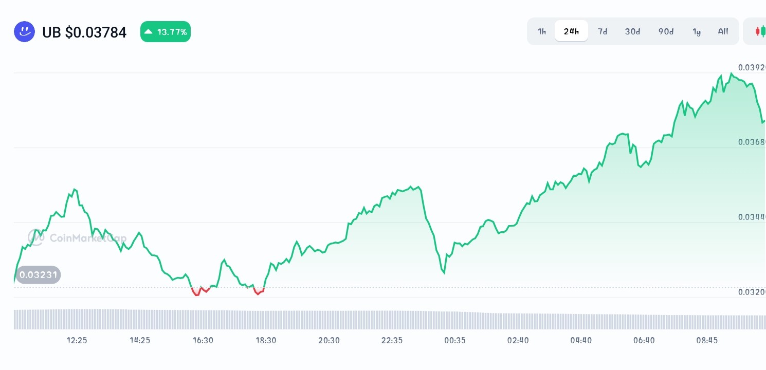 Best New Crypto Coins Gaining Strong Investors’ Interest - Snorter ...