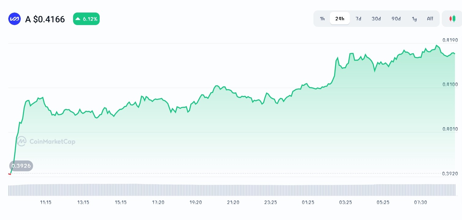 Rising New Crypto Coins Making Headlines Today, Oct 2 - Snorter Token ...