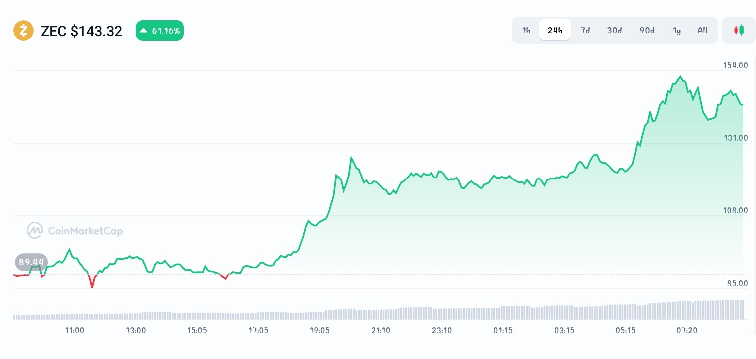 Best Altcoins Leading the Market Rally Today, Oct 2 - Bitcoin Hyper ...