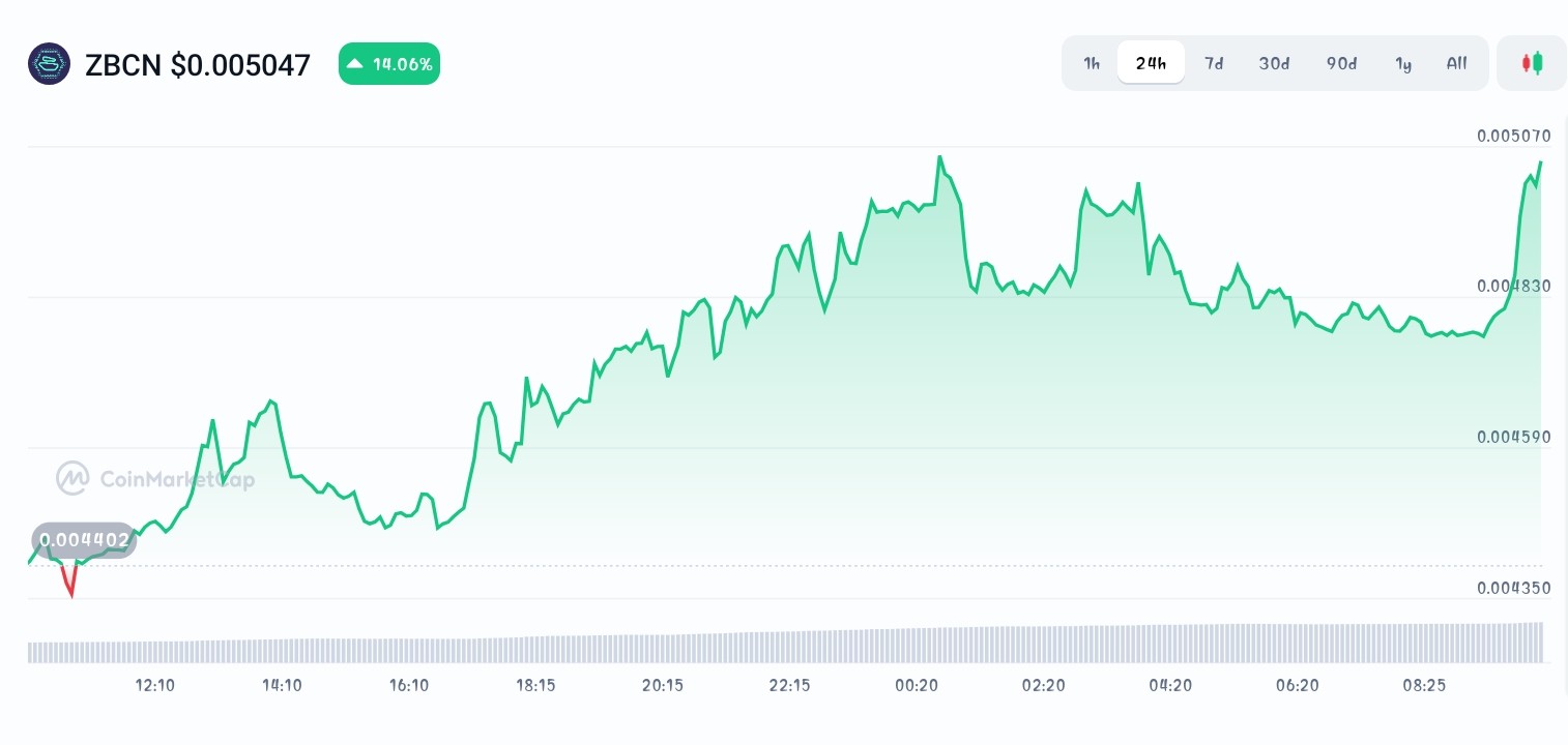 5 Best Crypto To Buy For Explosive Growth in 2025 - Bitcoin Hyper ...