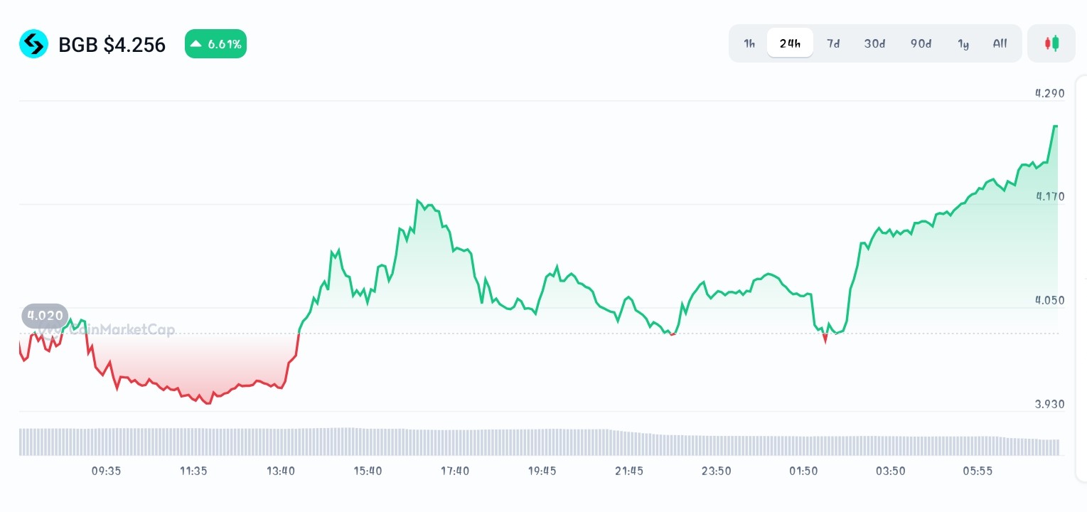 Best Altcoins With Strong Long-Term Growth Potential - Bitcoin Hyper ...