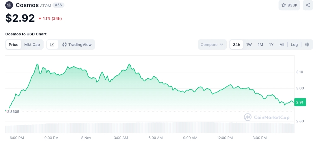 Best Crypto to Buy Now That Could Skyrocket Soon - Cosmos, VeChain ...