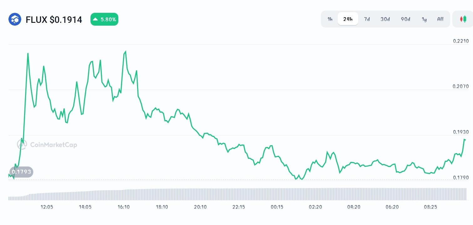 Best Altcoins Leading the Market Rally Today, Nov 12 - Wall Street Pepe ...