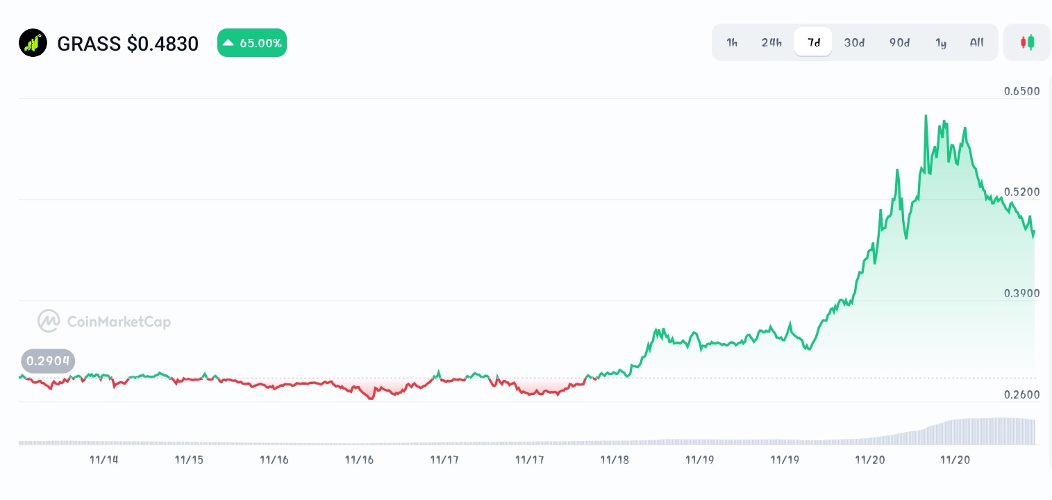Best New Crypto Coins With Strong Long-Term Growth Potential - Best ...