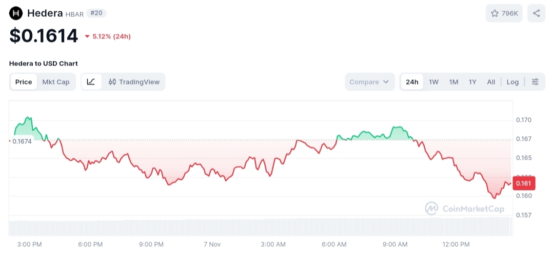 5 Altcoins That Could Be the Best Crypto to Buy Now - Sei, Hedera, Maxi ...