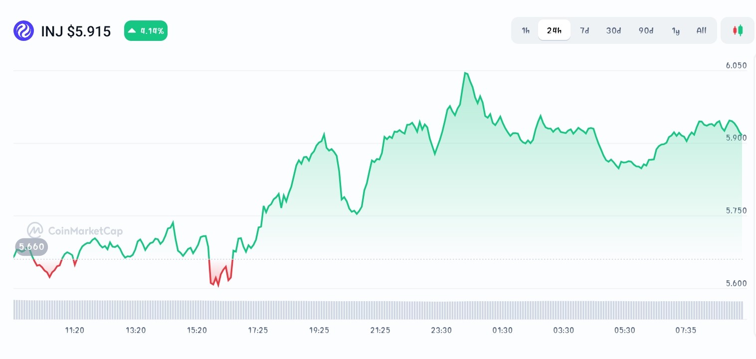 Best Altcoins With Strong Long-Term Growth Potential - Wall Street Pepe ...