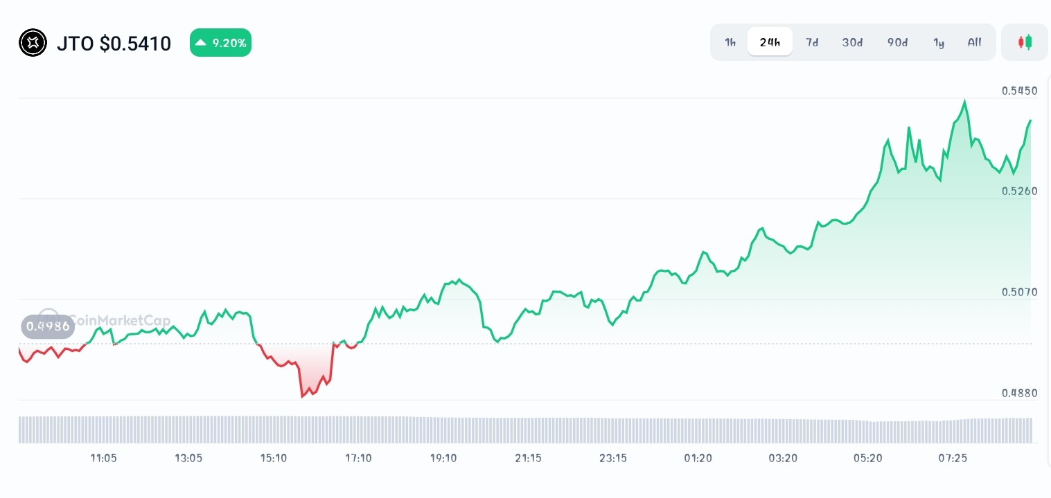 Best Altcoins With Strong Long-Term Growth Potential - Wall Street Pepe ...