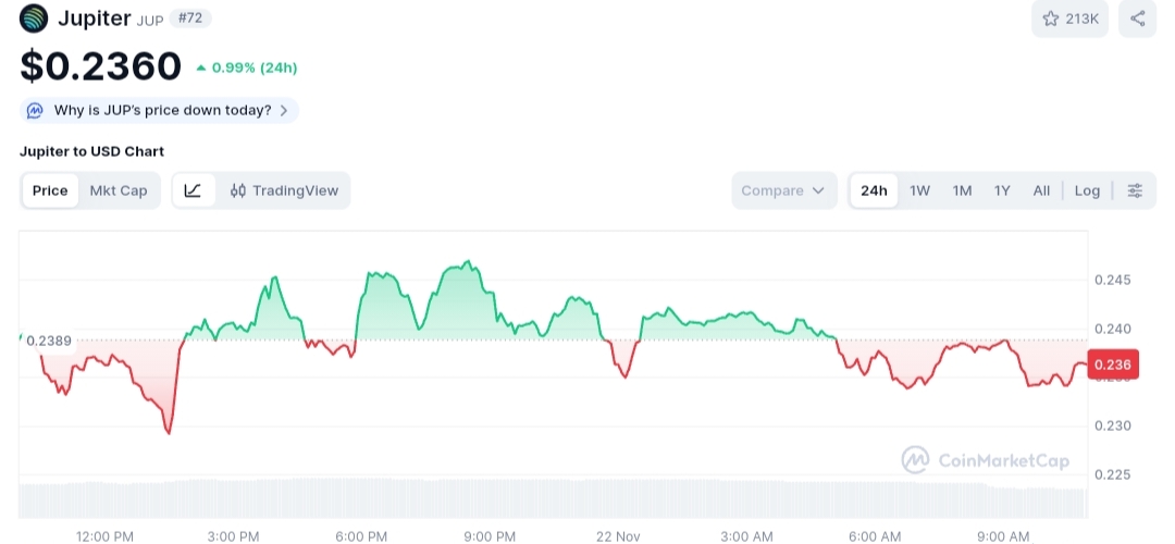 Best Crypto to Buy Now That Could Skyrocket Soon - Walrus, Jupiter ...