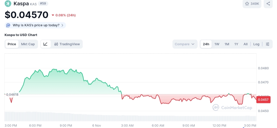 Best Crypto to Buy for Explosive Growth- Next Big Altcoins to Watch ...