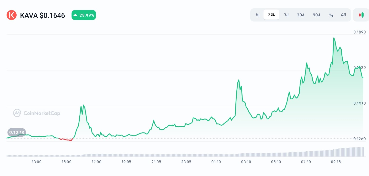 Best Altcoins To Buy Before the Next Breakout - Best Wallet Token ...
