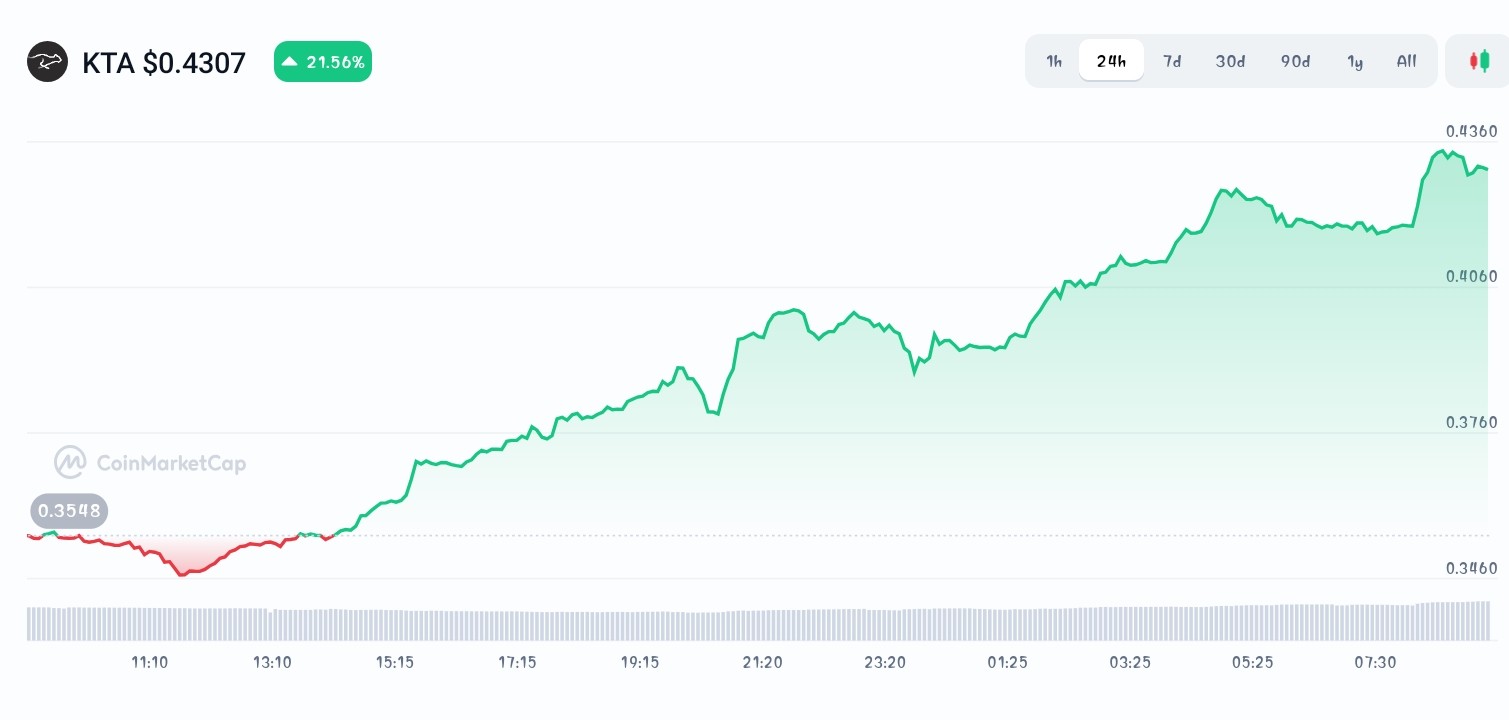 Trending New Crypto Coins in the Market Today, Nov 10 - Bitcoin Hyper ...