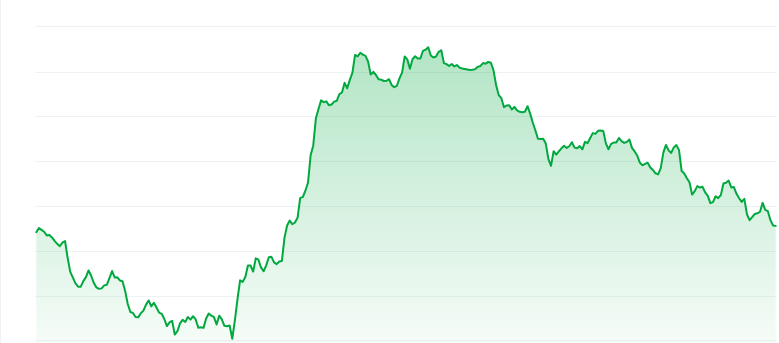 Best Meme Coins Investors Are Watching On November 8: Mog Coin, Maxi ...