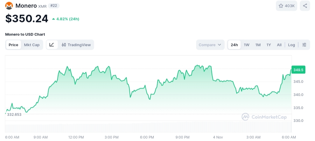 Best Crypto to Buy Now That Could Surge 10x This Year - Quant, Monero ...