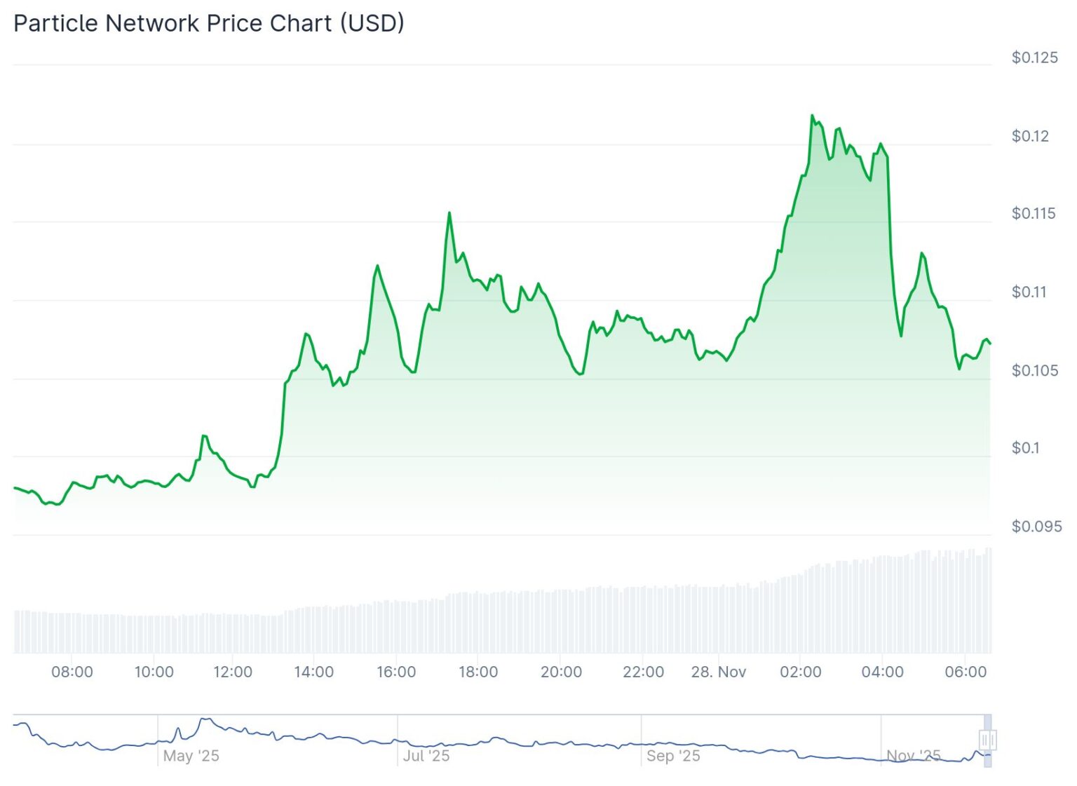 Next 1000x Crypto as Hidden Gems Gain Momentum — Best Wallet Token ...