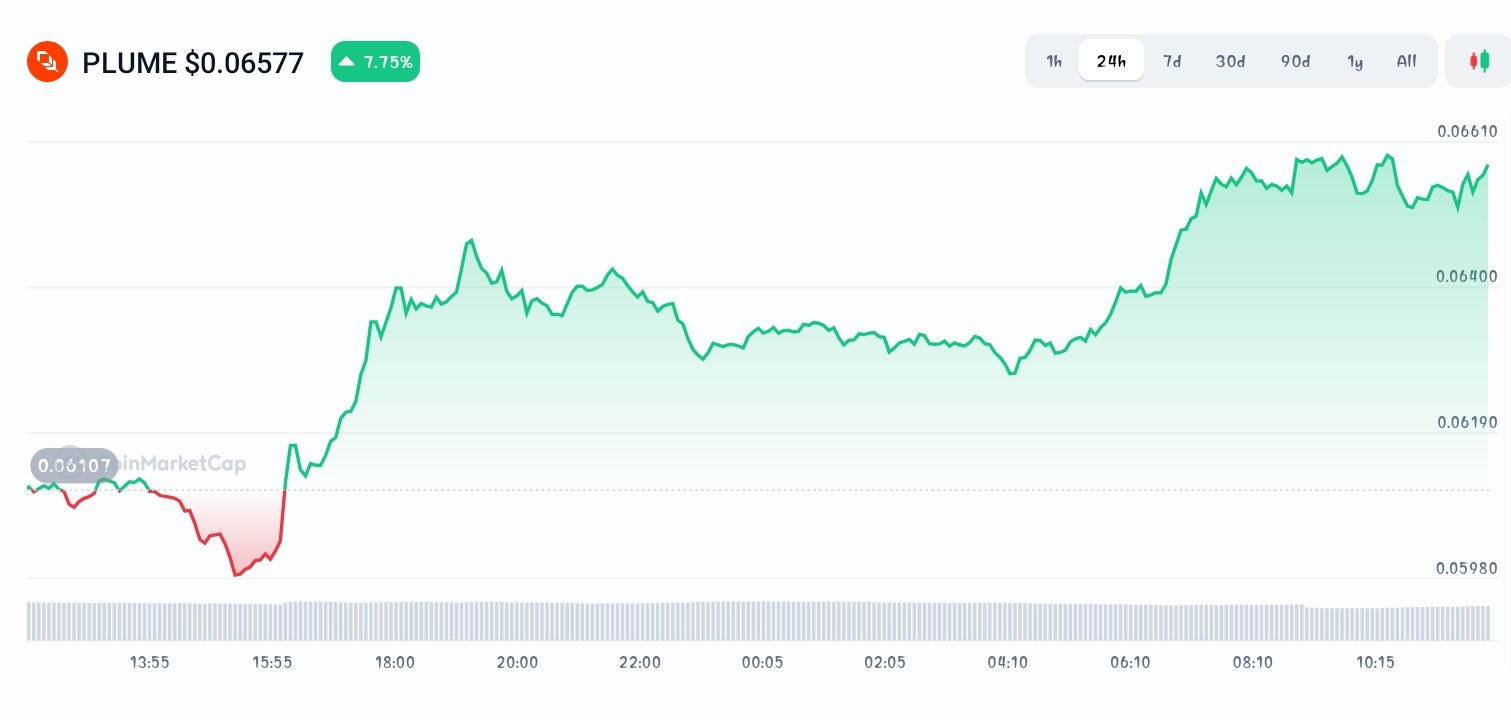 Trending New Crypto Coins Gaining Momentum Today, Nov 2 - Wall Street ...
