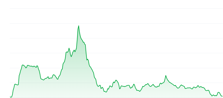 Best Meme Coins With Explosive Potential Today: MemeCore, Pepenode ...