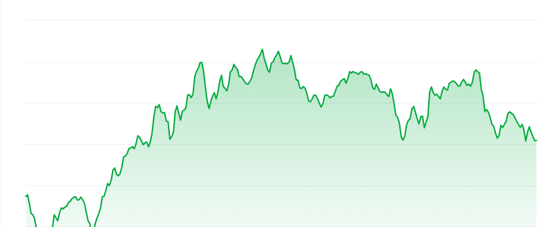 Best Meme Coins With Over 1M+ Holders Right Now - Pudgy Penguins ...
