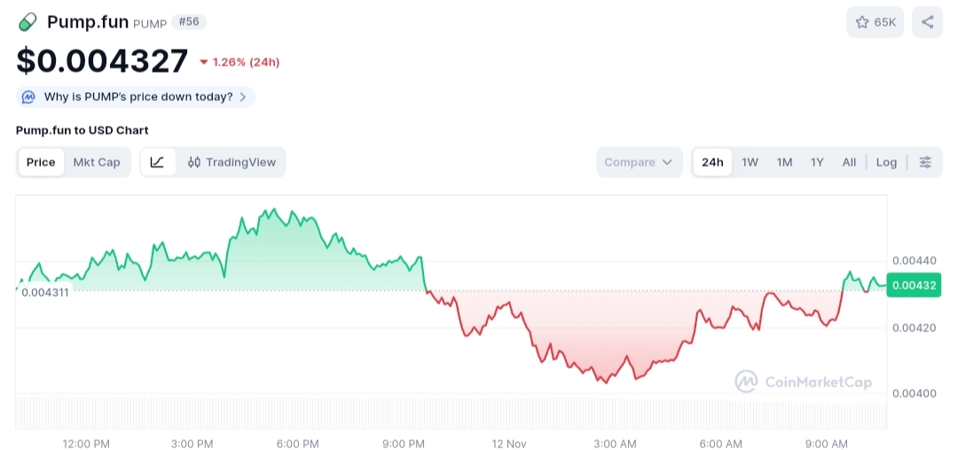 Best Crypto to Buy Now With Huge Potential Returns - Cronos, Pump.Fun ...