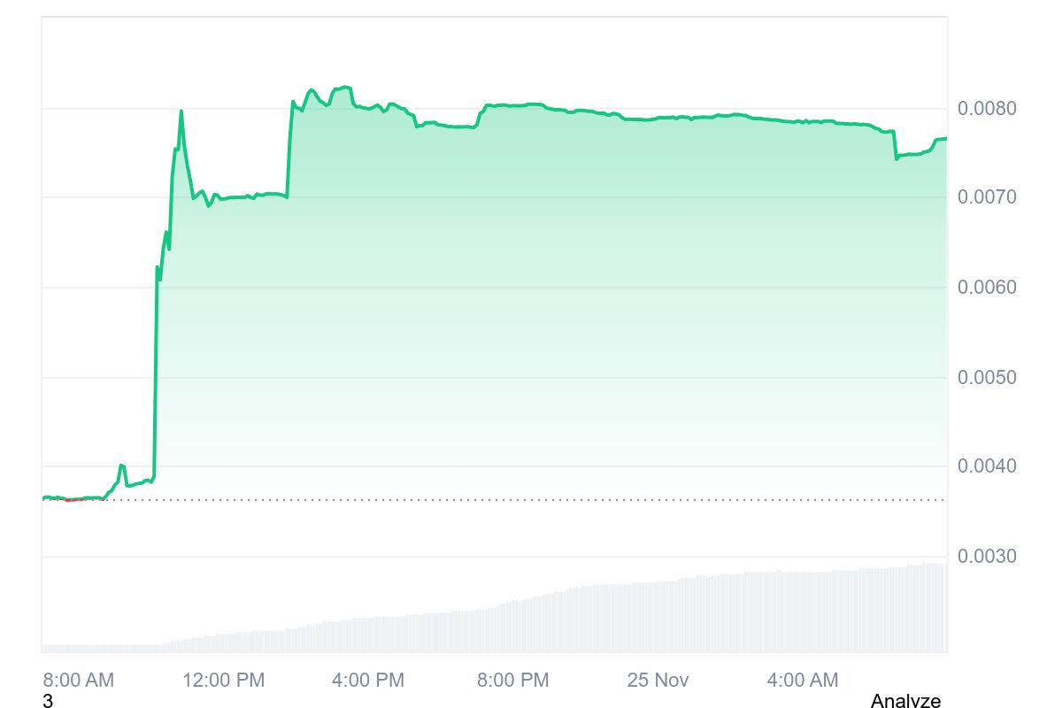 Spot the Next 1000x Crypto to Explode Before It Happens — Rain, Maxi ...