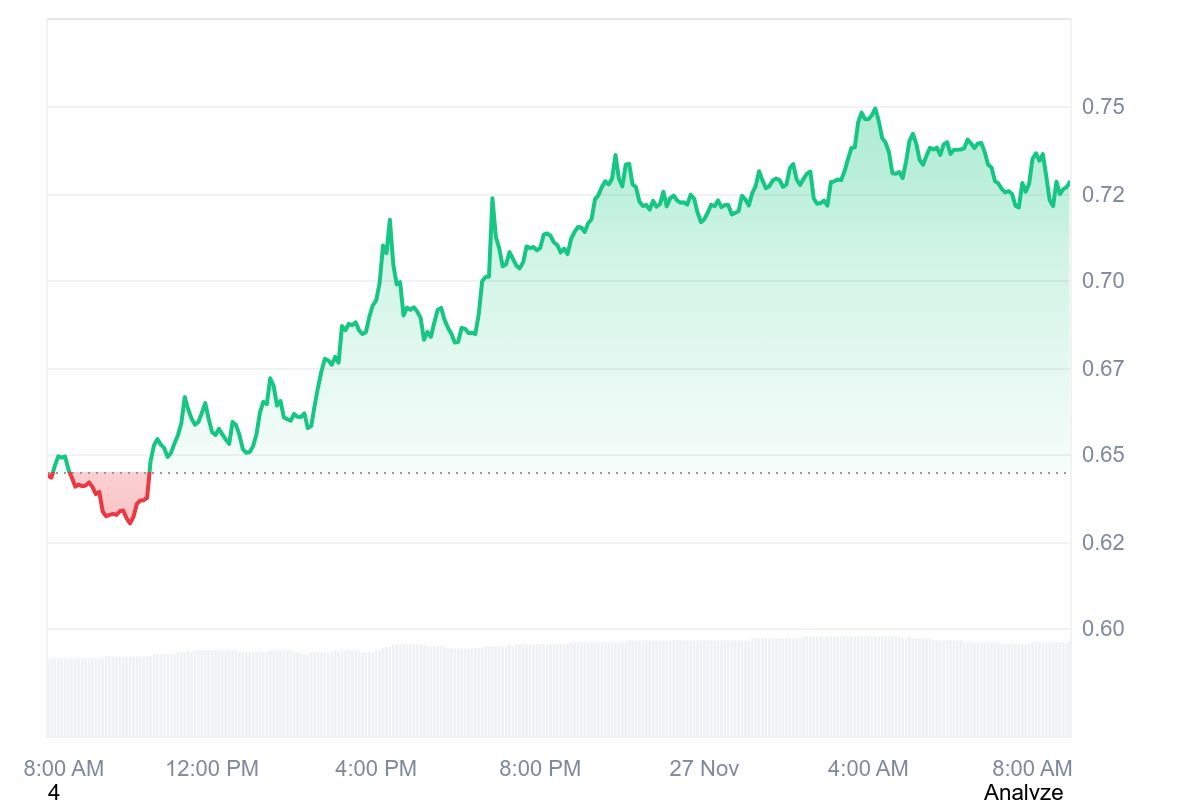 Low-Cap Gems: The Next 1000x Crypto This Month — Bitcoin Hyper, Best ...