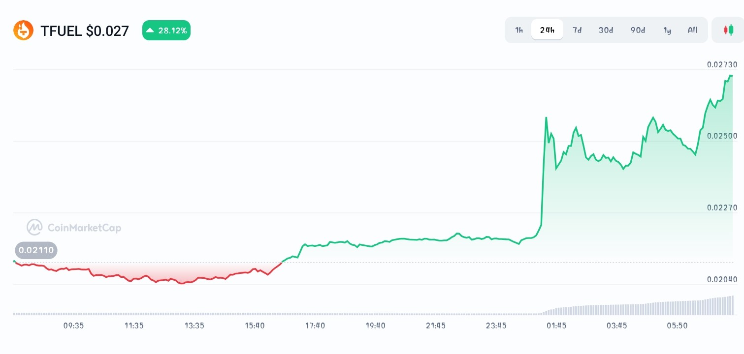 Best Altcoins With Strong Long-Term Growth Potential - Best Wallet ...