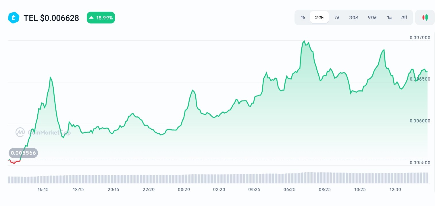 Best Altcoins To Buy Before the Next Breakout - Best Wallet Token ...