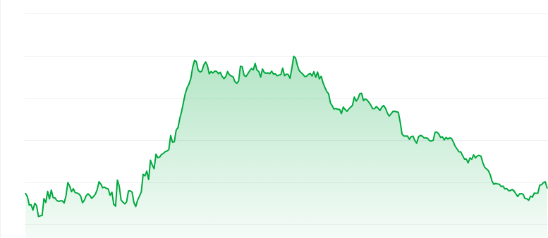 Best Meme Coins for 100x Gains in This Cycle: Meet Toshi, Pepenode ...
