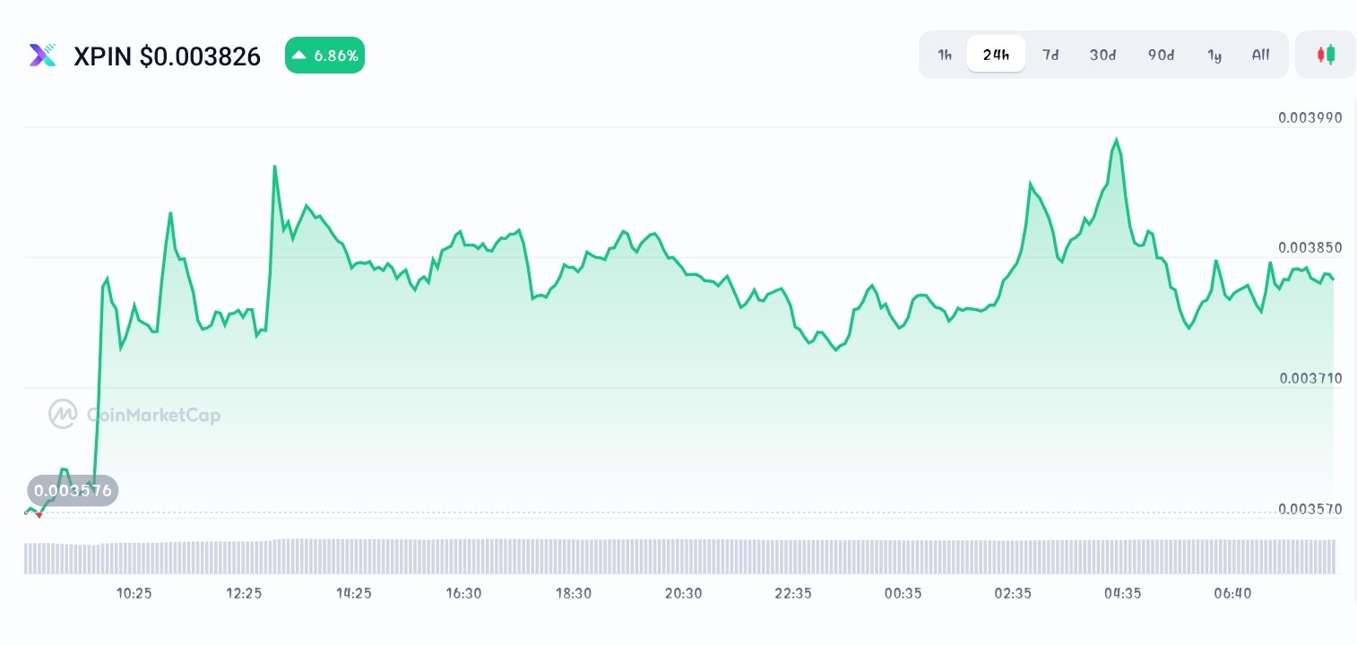 Underrated New Crypto Coins That Could Explode Soon - Pepenode, XPIN Network, Meteora - CoinNews