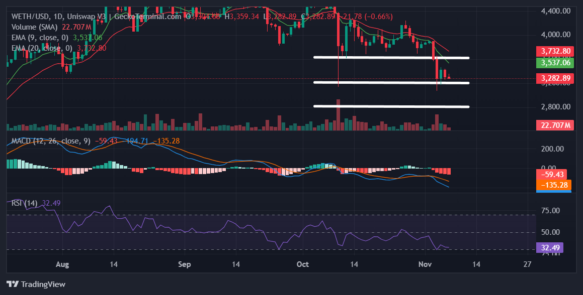 Ethereum Social Sentiment Flips Bullish, May Backfire: Santiment