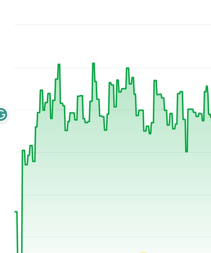 Best Meme Coins With Over 100% Gains in the Last 30 Days: Ape and Pepe ...