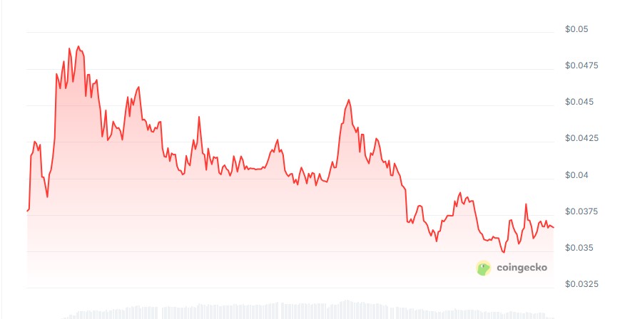 Best Crypto to Buy Now That Could Skyrocket Soon - Ocean Protocol ...