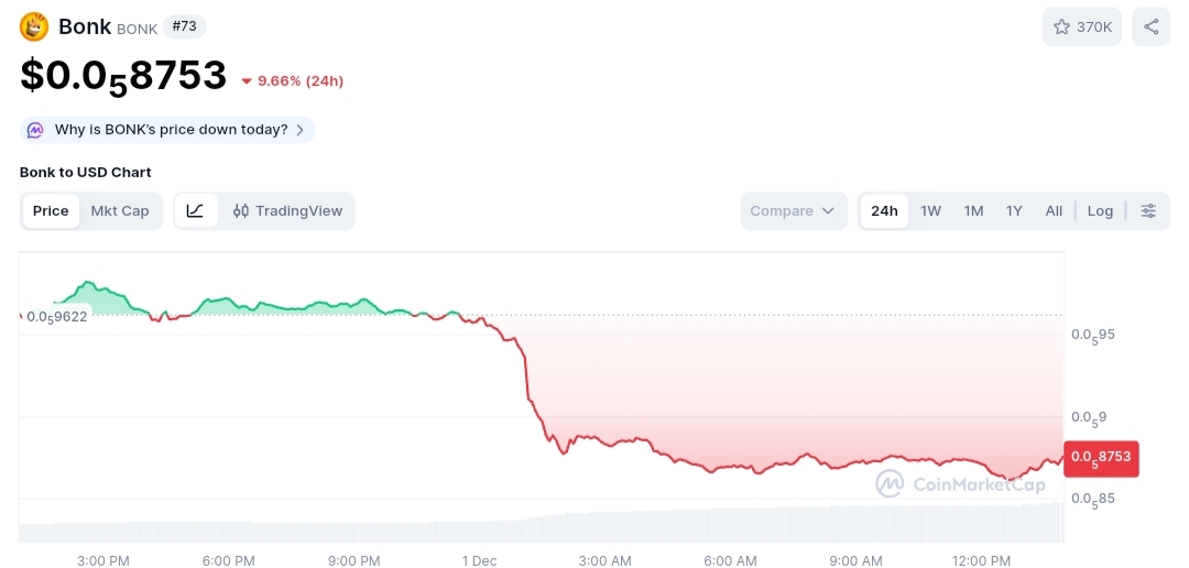 5 Best Crypto to Buy Now For Explosive Growth in 2025 - Toncoin, Bonk ...