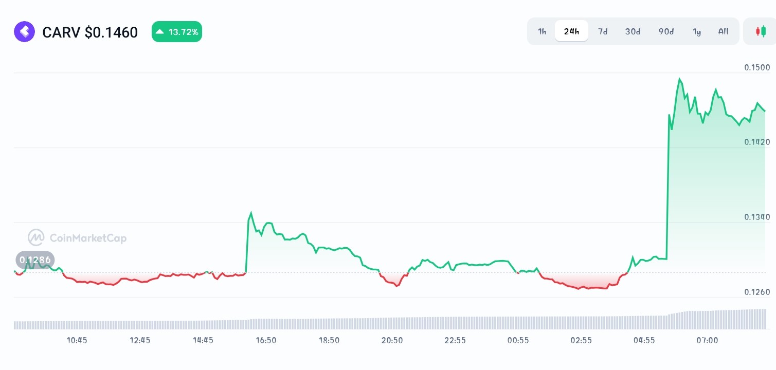 Best Performing Altcoins Leading the Market Rally Today, Dec 19 - Wall ...