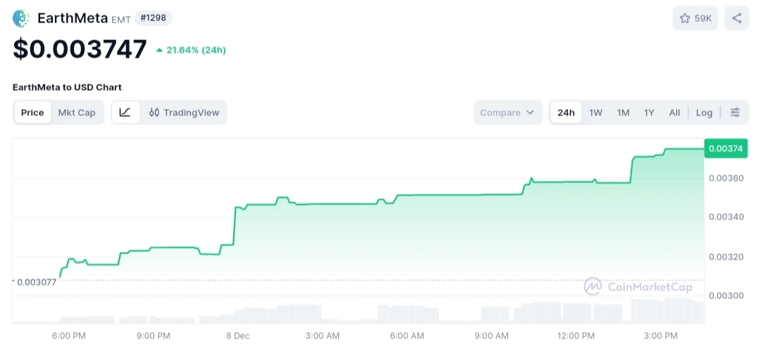 Could This Low-Cap Be the Next 1000x Crypto? — EarthMeta, Keyboard Cat ...