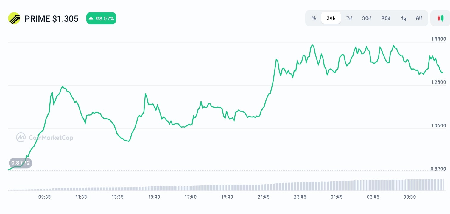 Best Altcoins Positioned For the Next Bull Run - Pepenode, Echelon ...