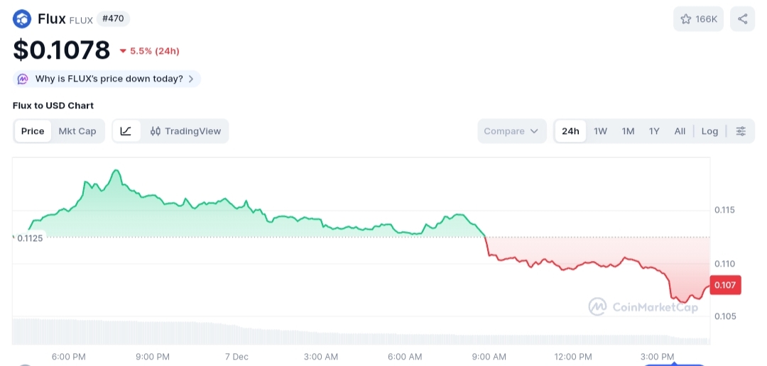 Best Crypto to Buy Now- Top Picks Before the Next Bull Run - The Graph ...