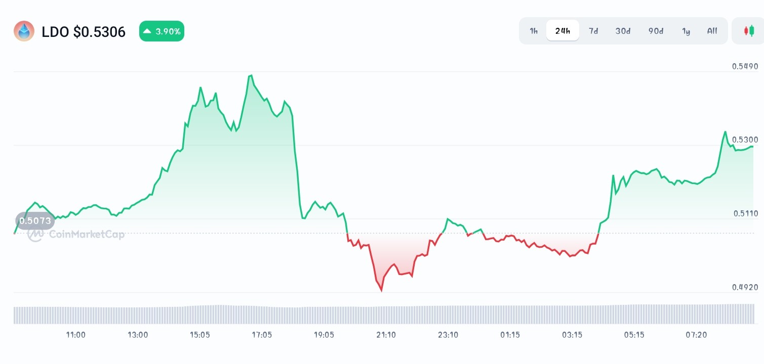 Best Altcoins Positioned For the Next Bull Run - Bitcoin Hyper, Aethir ...