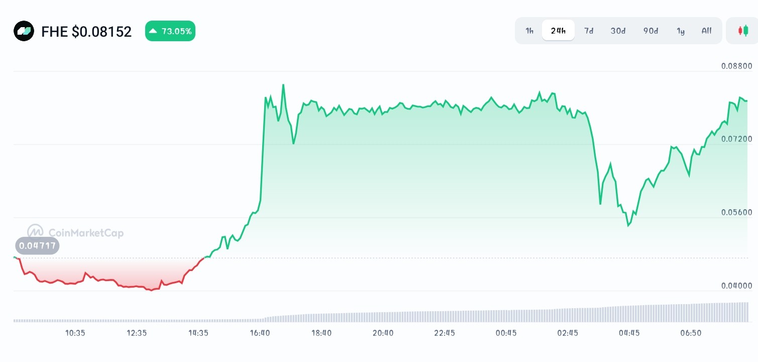 The Smart Money’s Mix: 5 Trending Altcoins Blending AI, Bitcoin Scaling ...