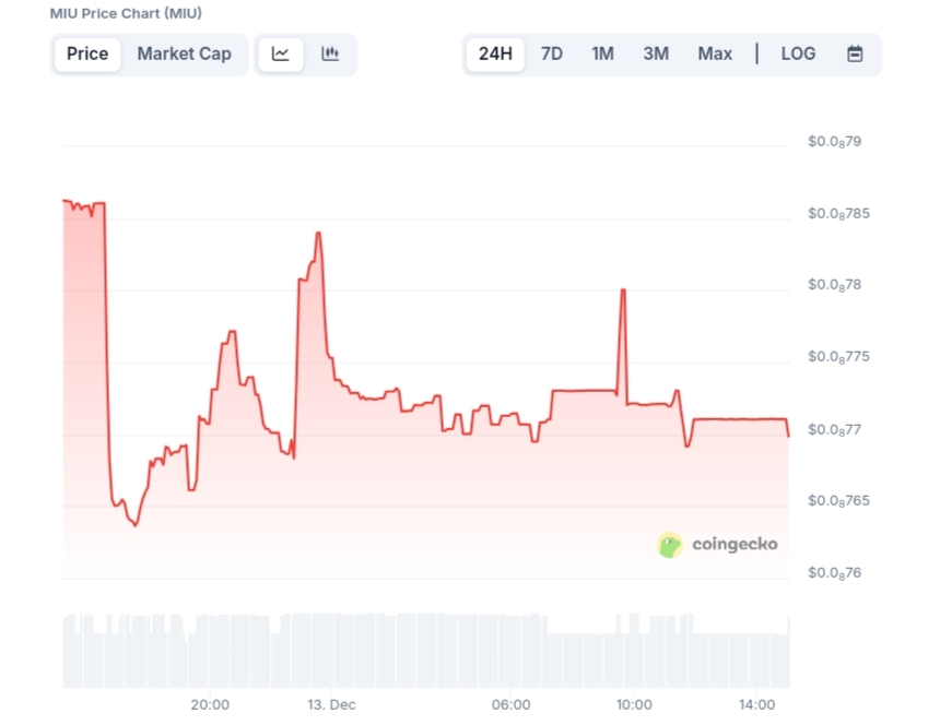 Is This the Next 1000x Crypto in 2025? – Sundog, Miu, Bitcoin Hyper ...