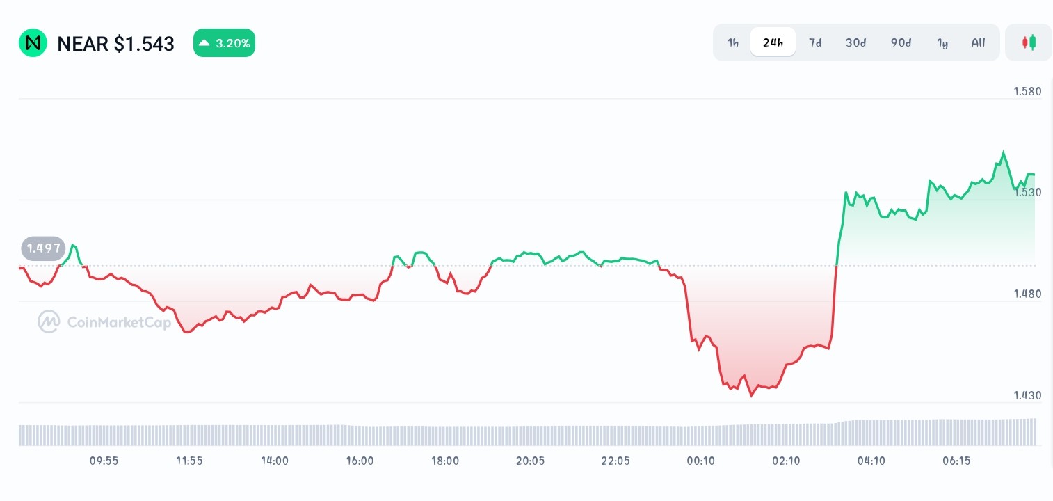 Analyzing the Trend: 5 Best Altcoins with the Strongest On-Chain ...