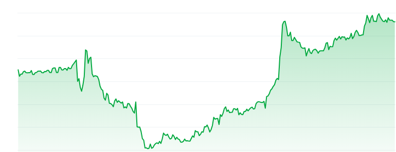 Best Meme Coins Investors Are Watching On December 19: nubcat, Bitcoin ...